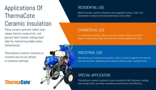 Ceramic Under Insulation | Thermacote